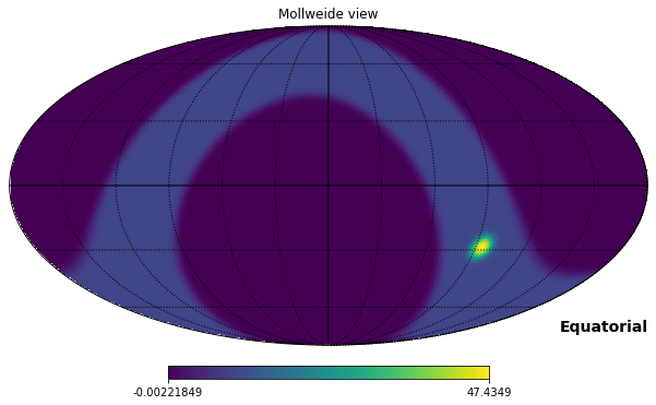 Andrea Zonca Tutorial On how To Rotate Maps In Healpy