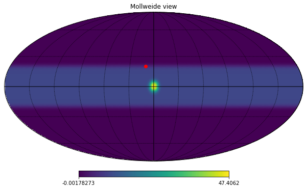 Andrea Zonca Tutorial On how To Rotate Maps In Healpy