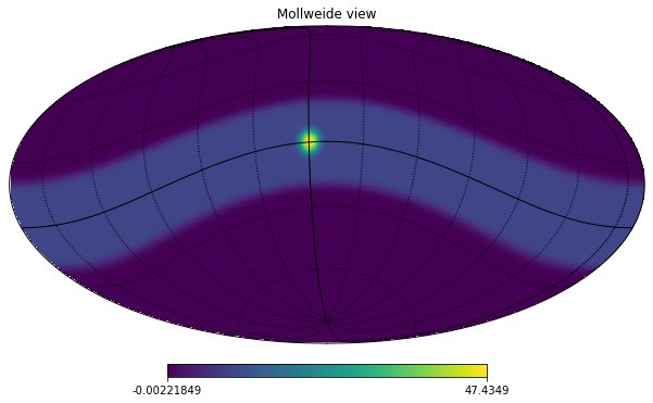 Andrea Zonca Tutorial On how To Rotate Maps In Healpy