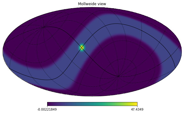Andrea Zonca Tutorial On how To Rotate Maps In Healpy